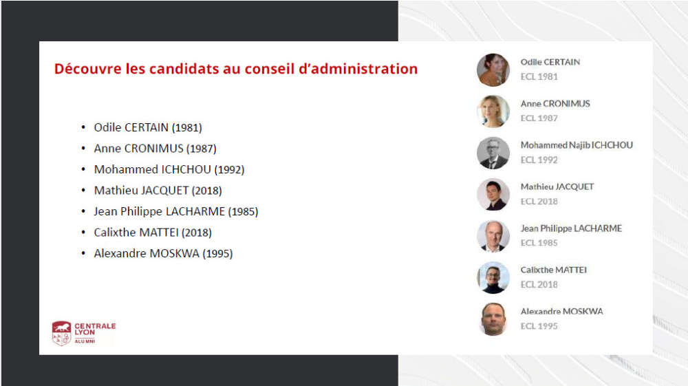 Découvre les candidats au Conseil d'Administration de l'ACL